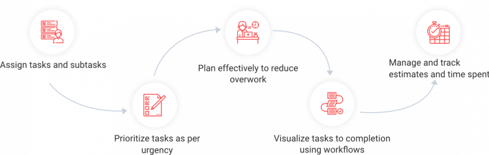 Simplify Design Workflows with Task Management