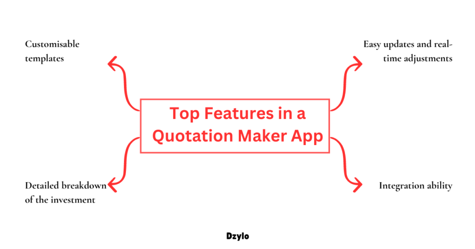 3 Best Quotation Maker Apps for Interior Designers | Dzylo